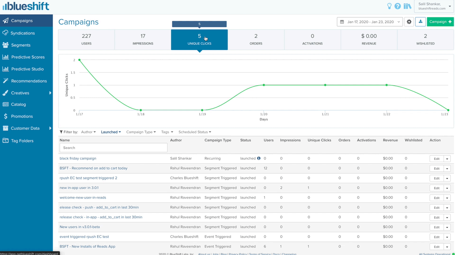 Campaign Dashboard – Blueshift Documentation Hub