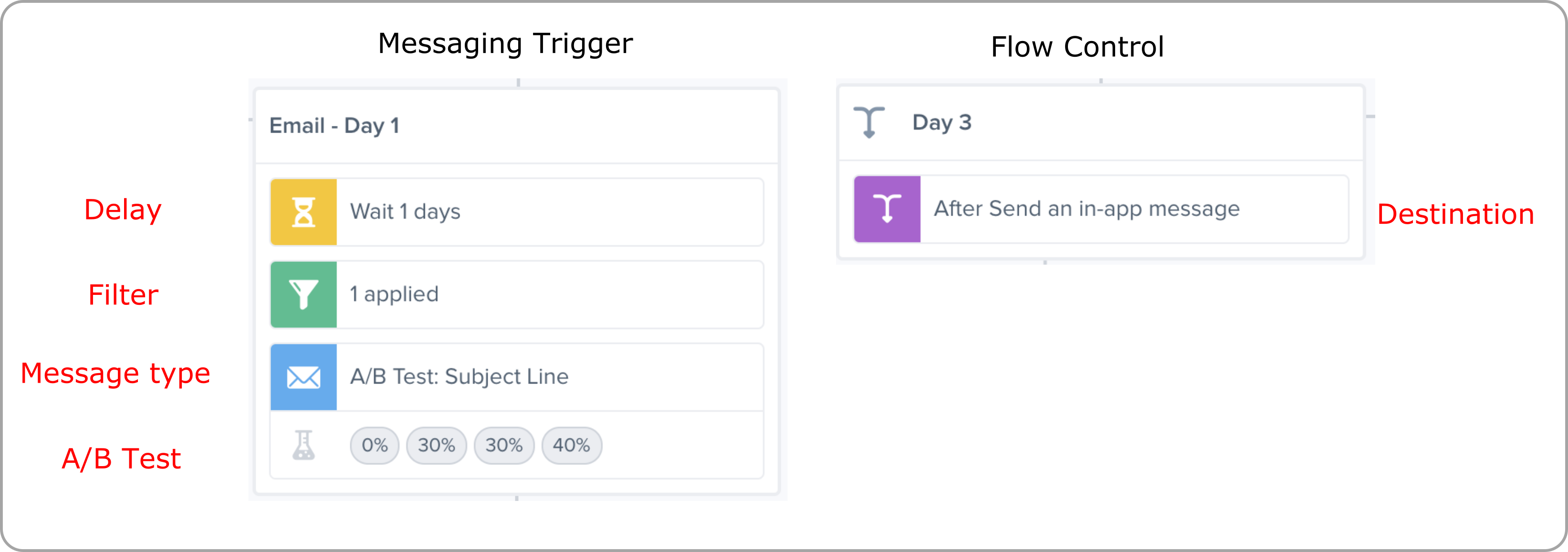 Campaign Studio – Help Center
