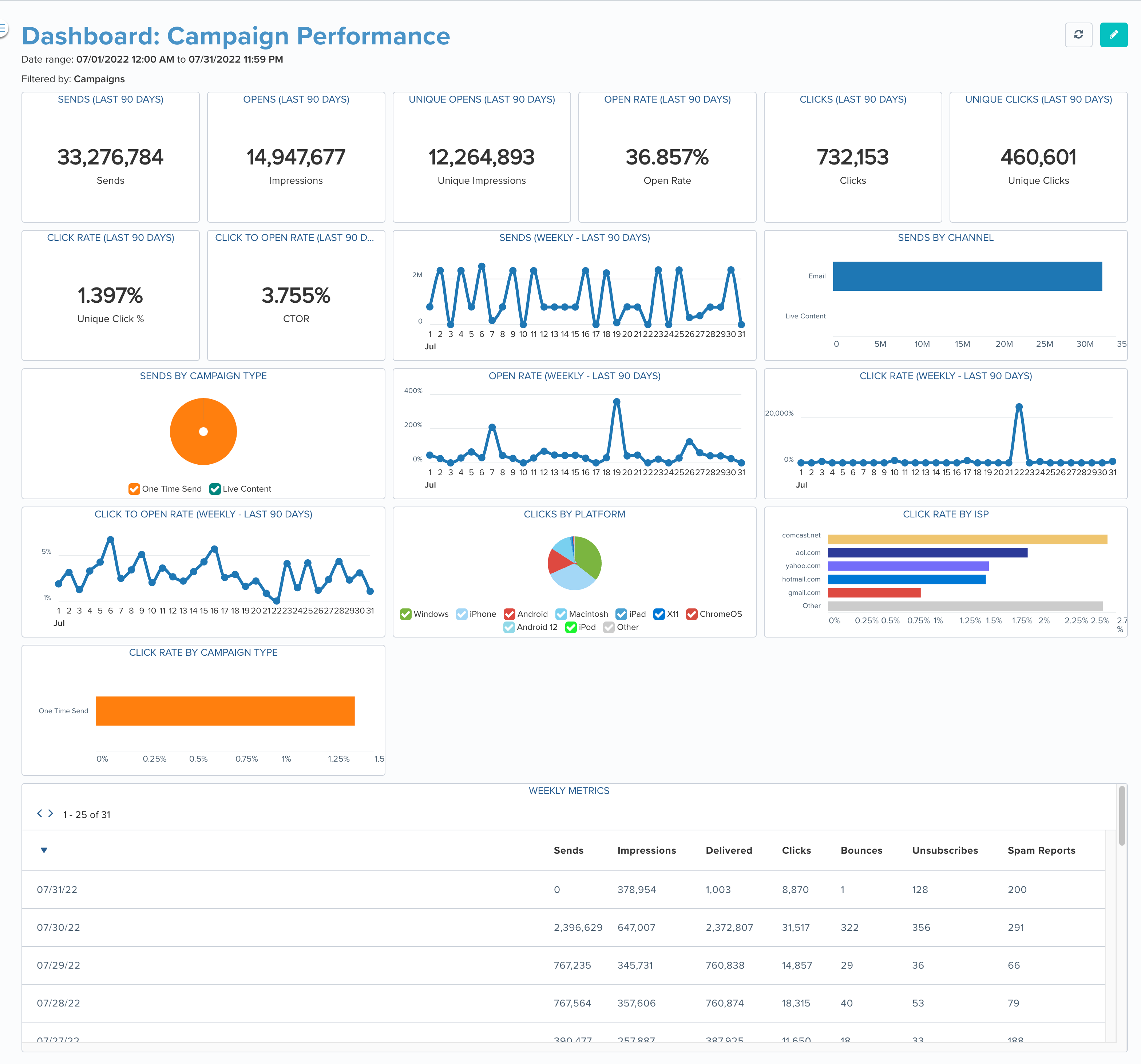 Insights Dashboards – Help Center
